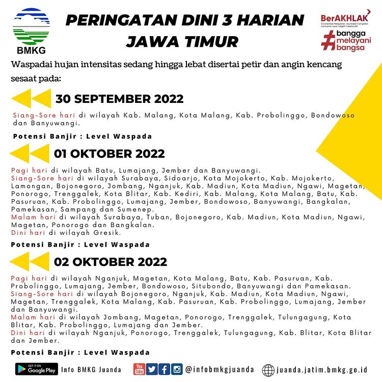 Peringatan Dini Cuaca Jawa Timur 2 Oktober 2022, Berikut Wilayah ...